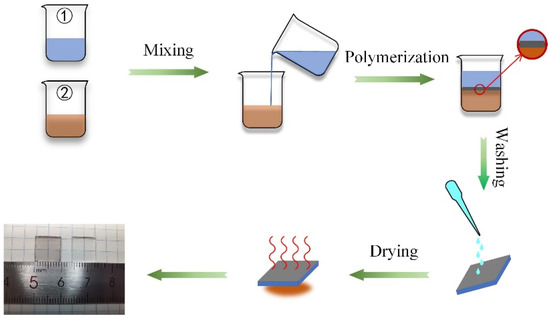 High Crystalline Quality Conductive Polypyrrole Film Prepared by ...