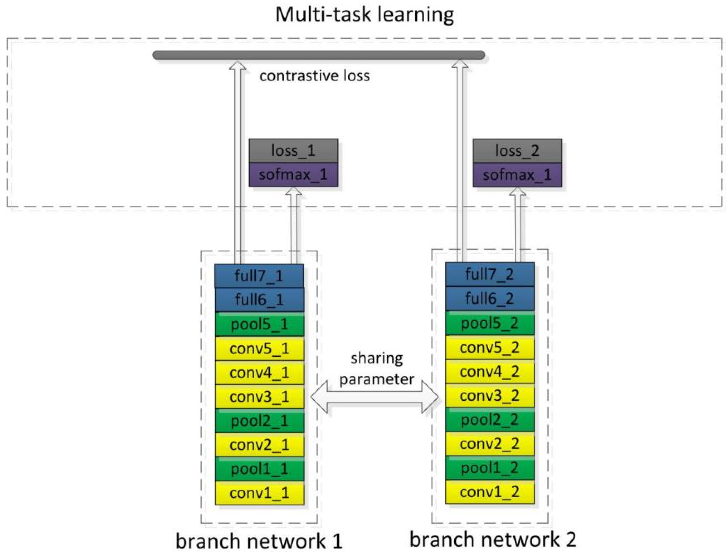 Loop Closure Detection In Rgb D Slam By Utilizing Siamese Convnet Features