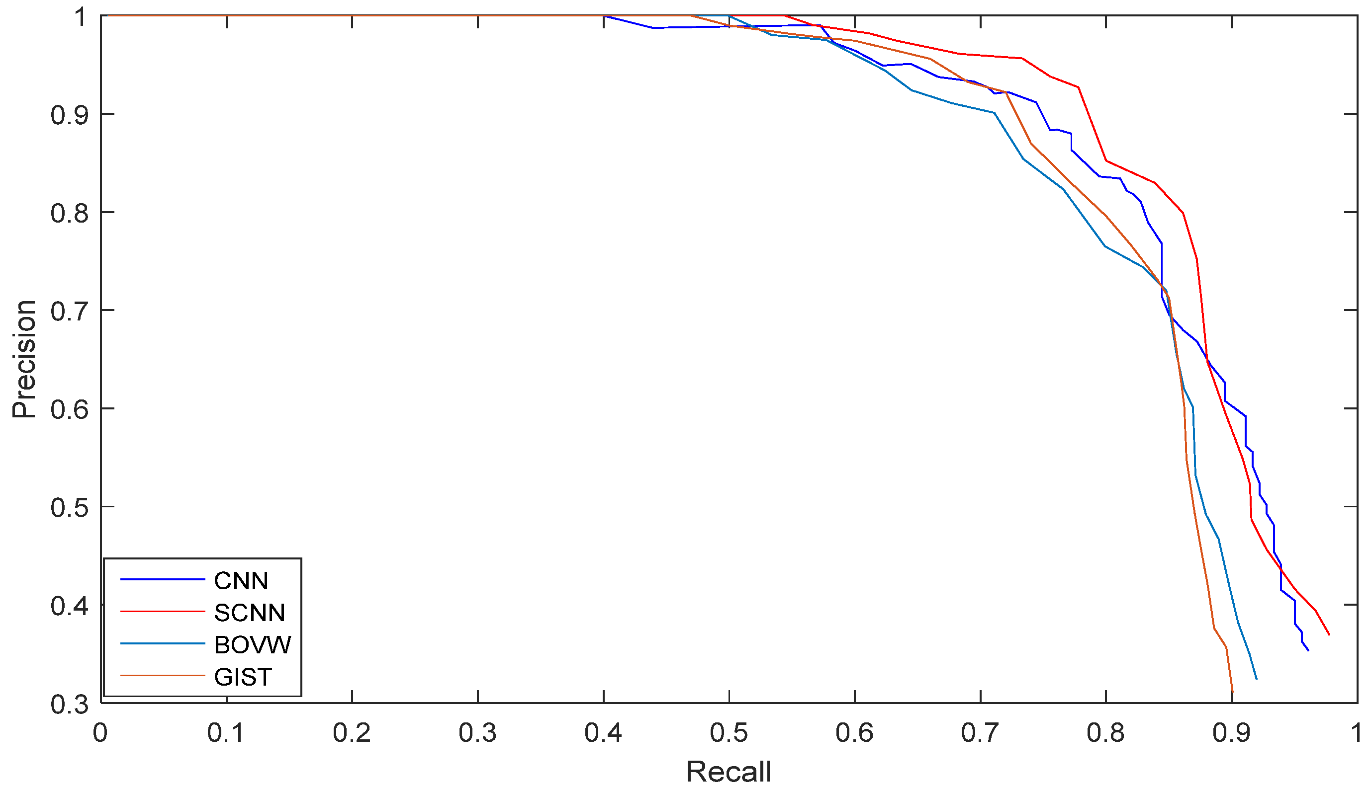 Loop Closure Detection In Rgb D Slam By Utilizing Siamese Convnet Features