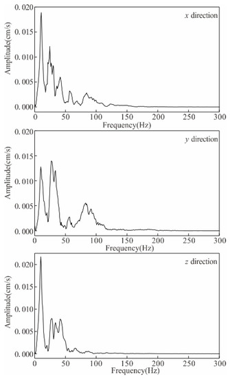 Liquid CO2 Phase-Transition Rock Fracturing: A Novel Technology for ...