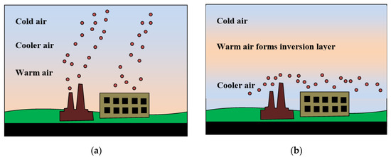 Improving PM2.5 Concentration Forecast with the Identification of ...