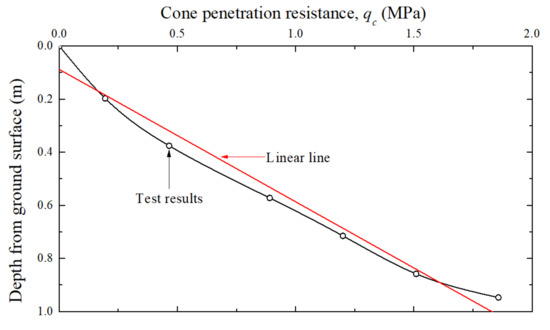 Applied Sciences | Special Issue : Advances in Developing Underground