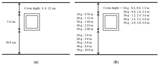 Analysis of Vertical Earth Pressure Acting on Box Culverts through ...