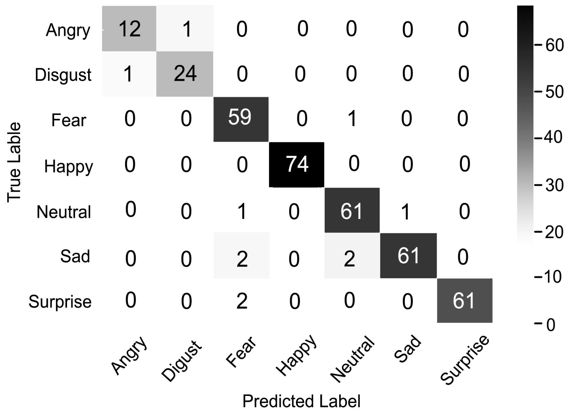 Racial Identity-Aware Facial Expression Recognition Using Deep Convolutional Neural Networks