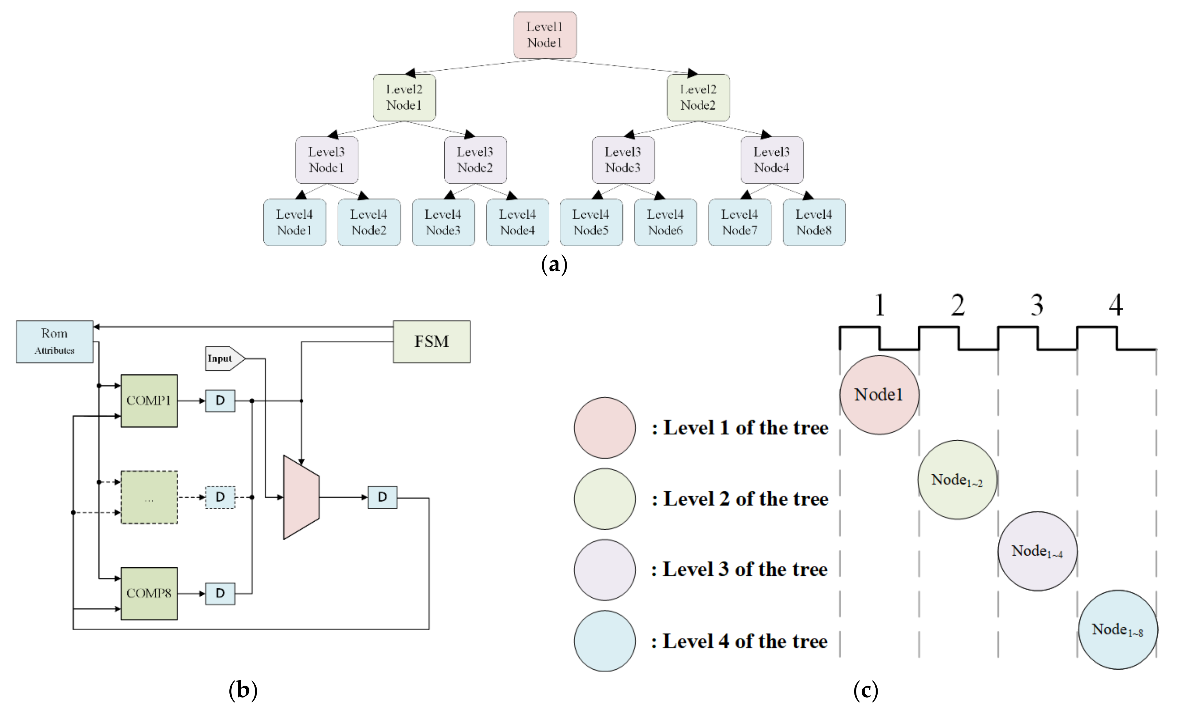 MLoF: Machine Learning Accelerators for the Low-Cost FPGA Platforms