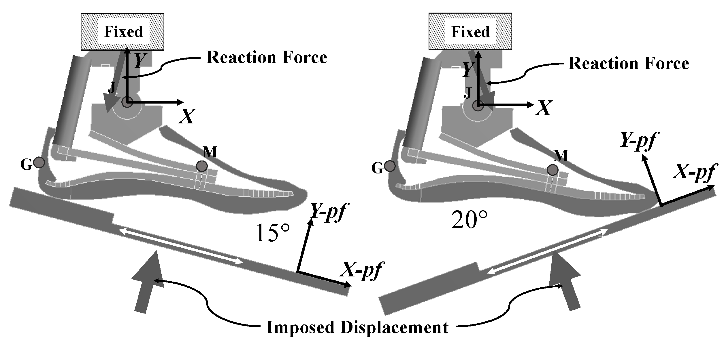 Structural FEA-Based Design and Functionality Verification Methodology ...