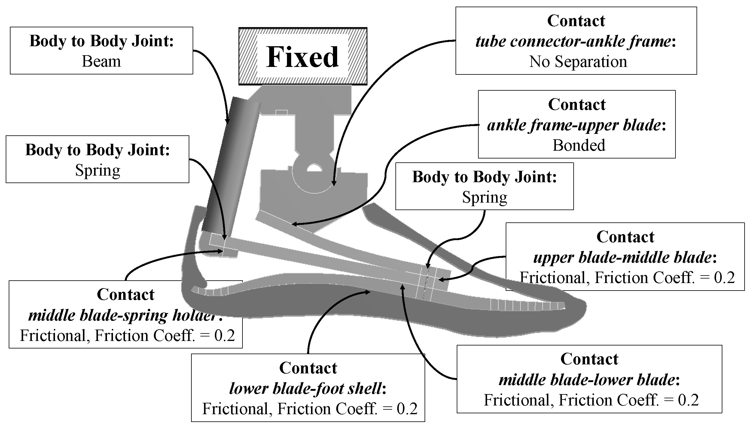 Structural FEA-Based Design and Functionality Verification Methodology ...