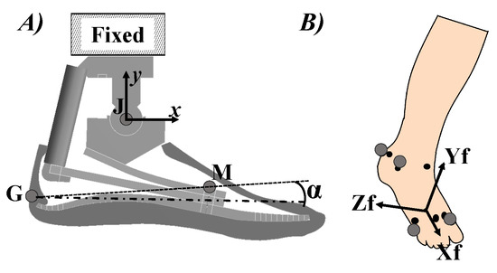 Structural FEA-Based Design and Functionality Verification Methodology ...