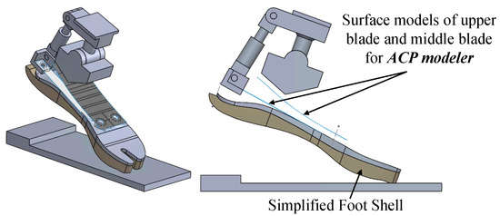 Structural FEA-Based Design and Functionality Verification Methodology ...