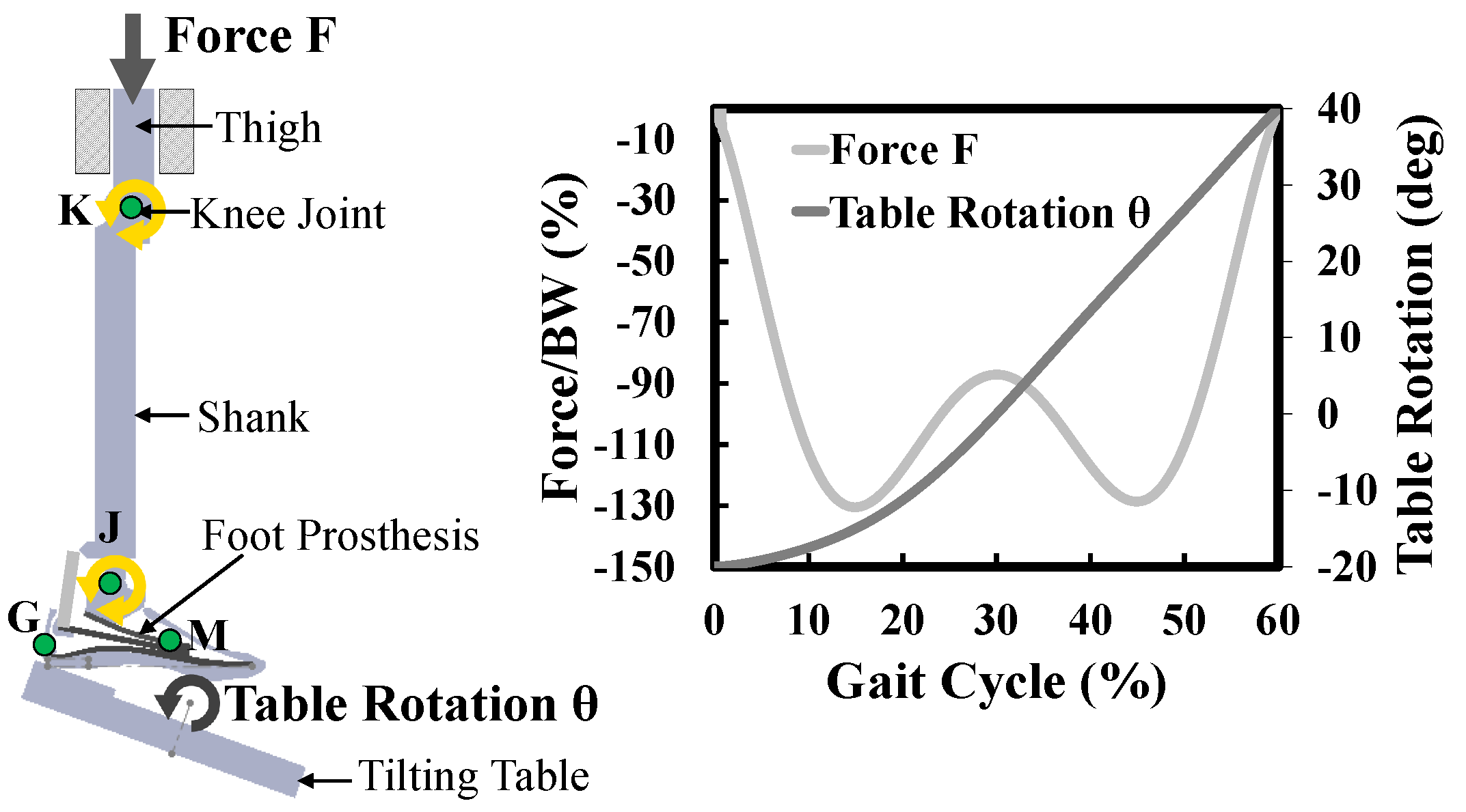 Structural FEA-Based Design and Functionality Verification Methodology ...