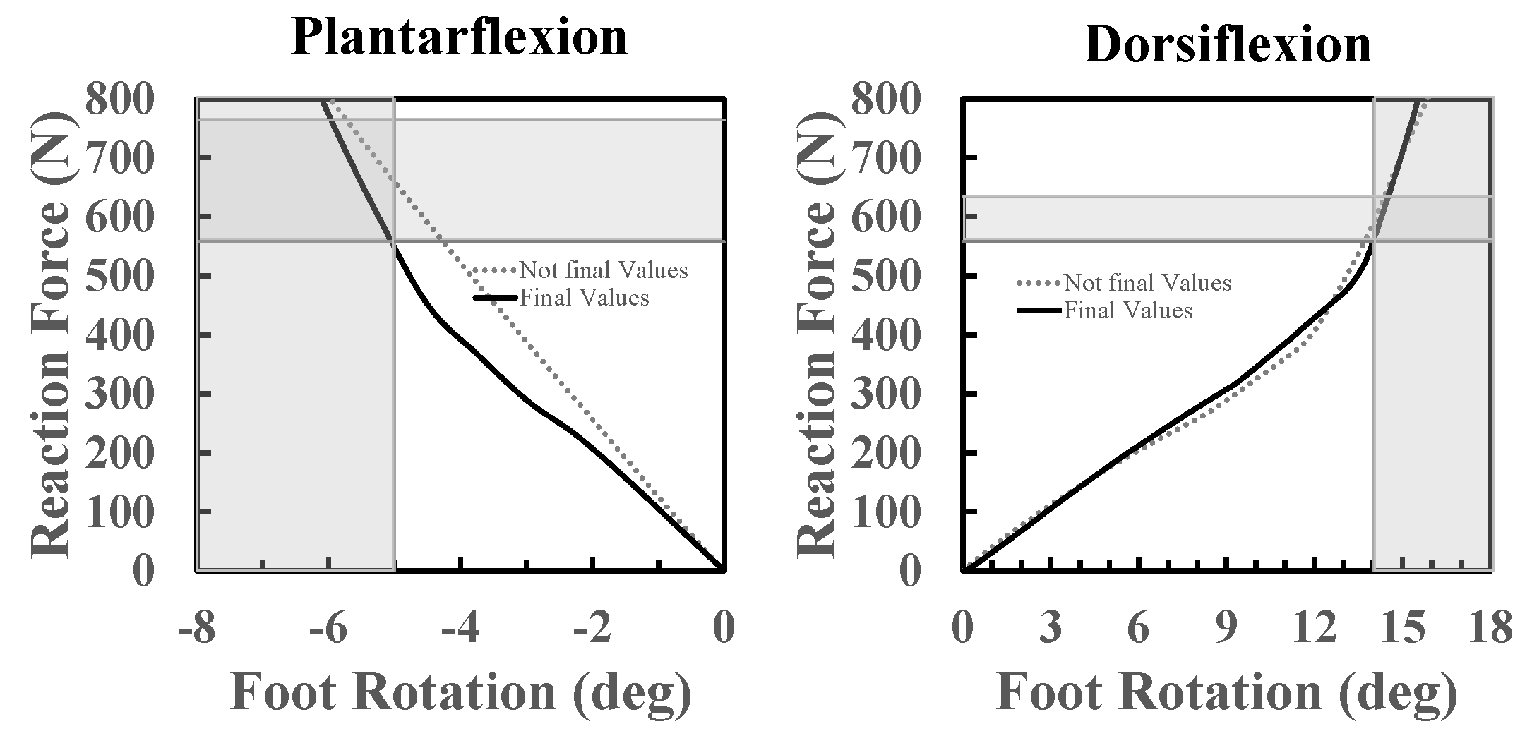 Structural FEA-Based Design and Functionality Verification Methodology ...