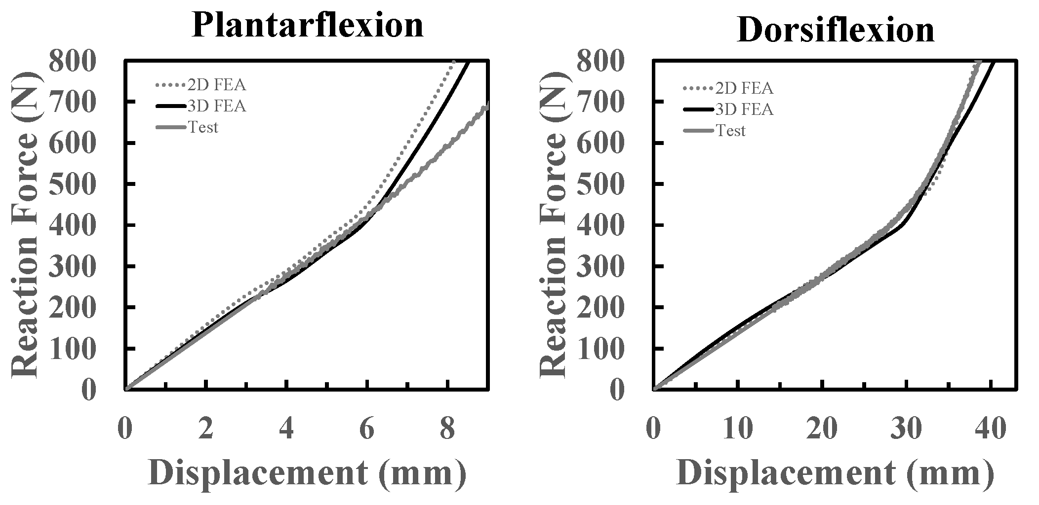 Structural FEA-Based Design and Functionality Verification Methodology ...