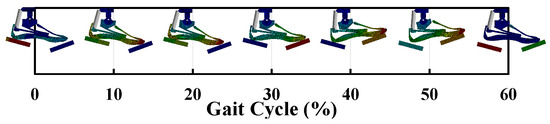 Structural FEA-Based Design and Functionality Verification Methodology ...