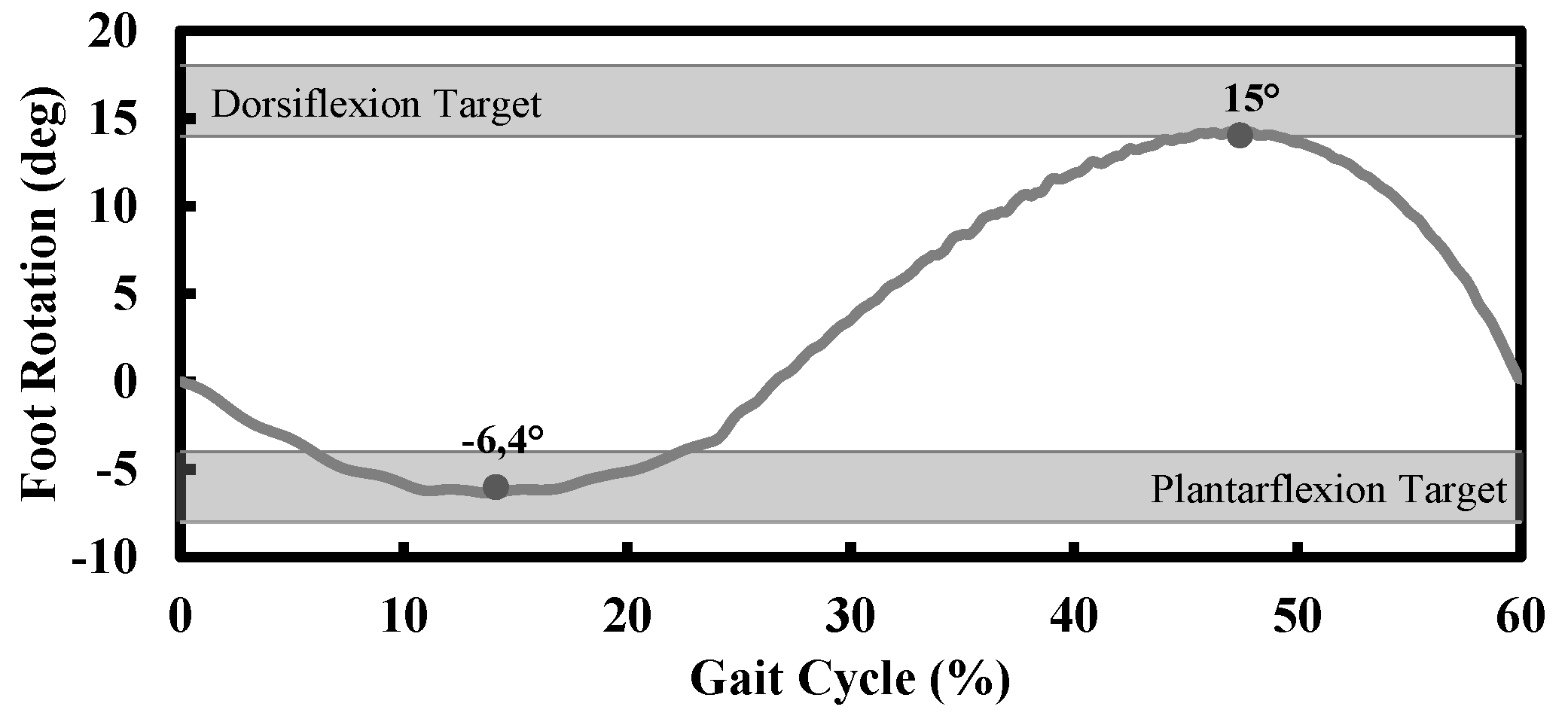 Structural FEA-Based Design and Functionality Verification Methodology ...