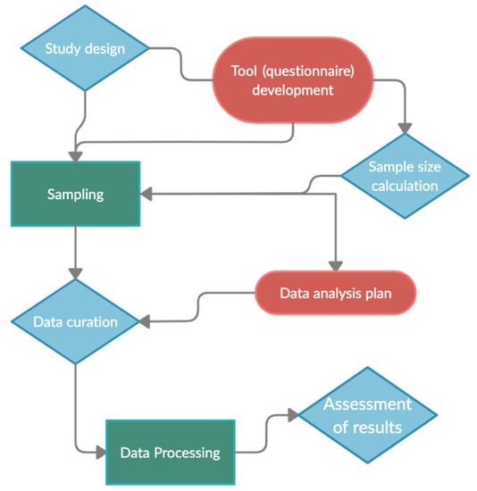 Applied Sciences | Free Full-Text | Assessing the Effect of Drivers ...