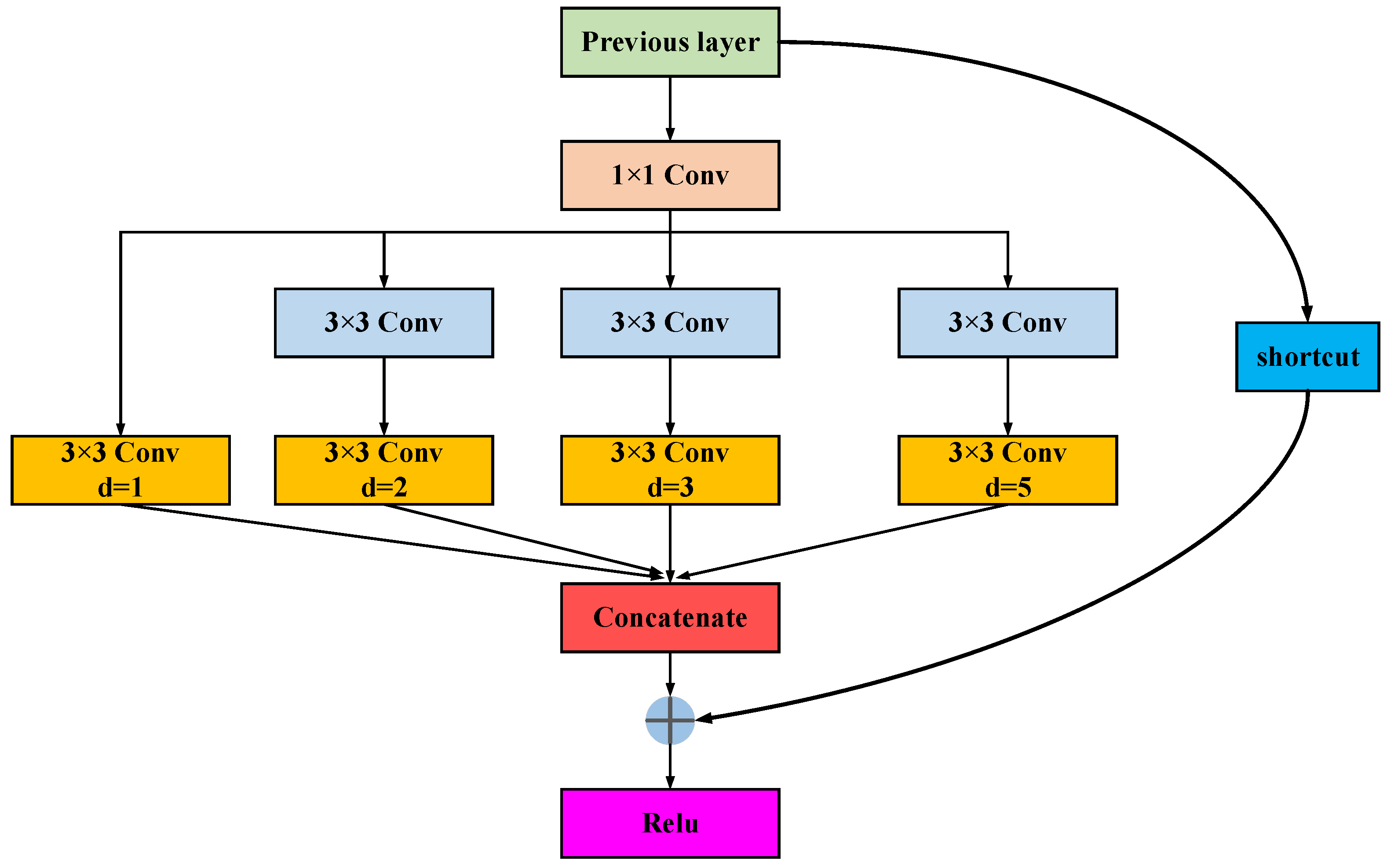 Autonomous Multiple Tramp Materials Detection in Raw Coal Using Single-Shot Feature Fusion Detector