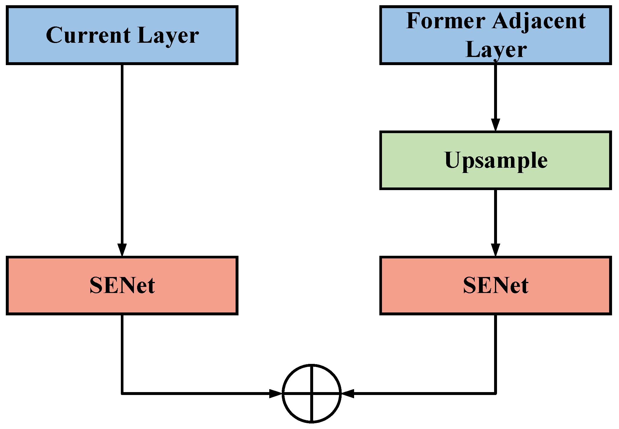Autonomous Multiple Tramp Materials Detection in Raw Coal Using Single-Shot Feature Fusion Detector
