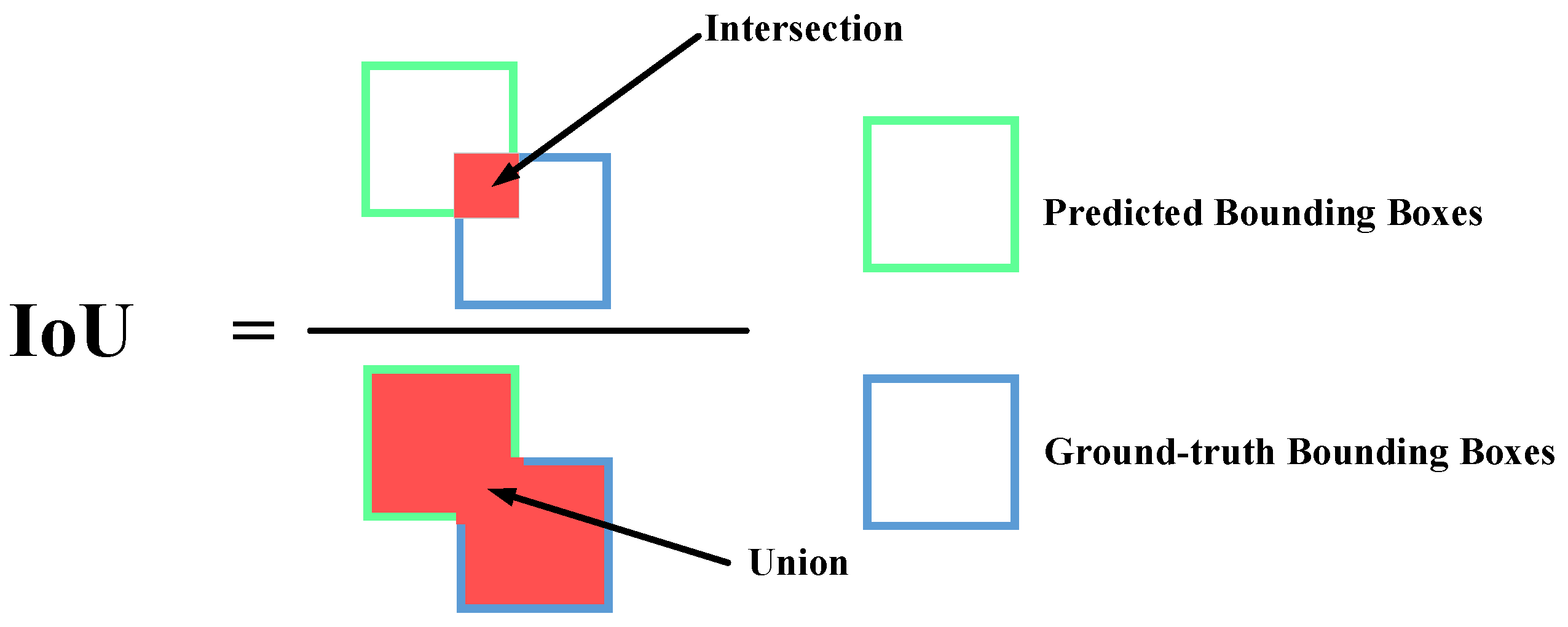 Autonomous Multiple Tramp Materials Detection in Raw Coal Using Single-Shot Feature Fusion Detector