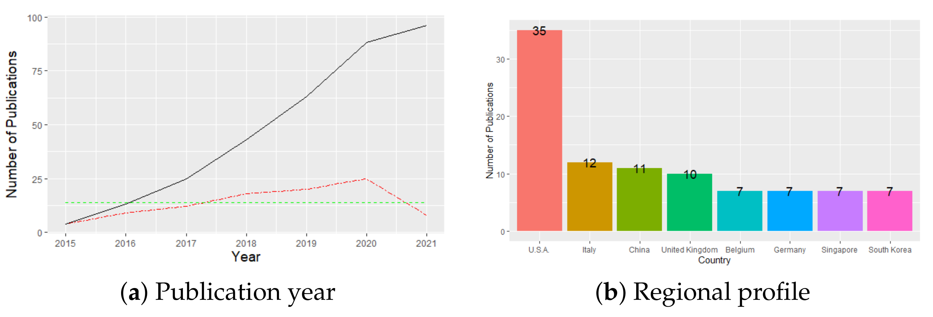 Applied Sciences | Free Full-Text | Characterization and Design for ...