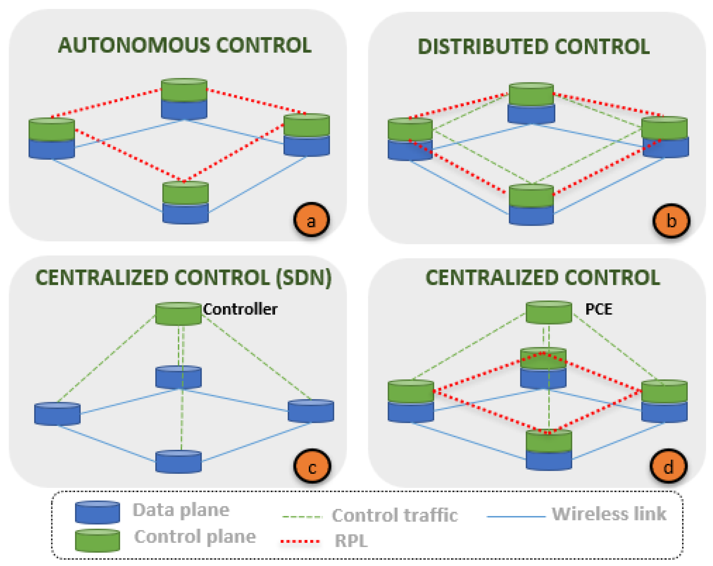 TSCH Multiflow Scheduling with QoS Guarantees: A Comparison of SDN with ...