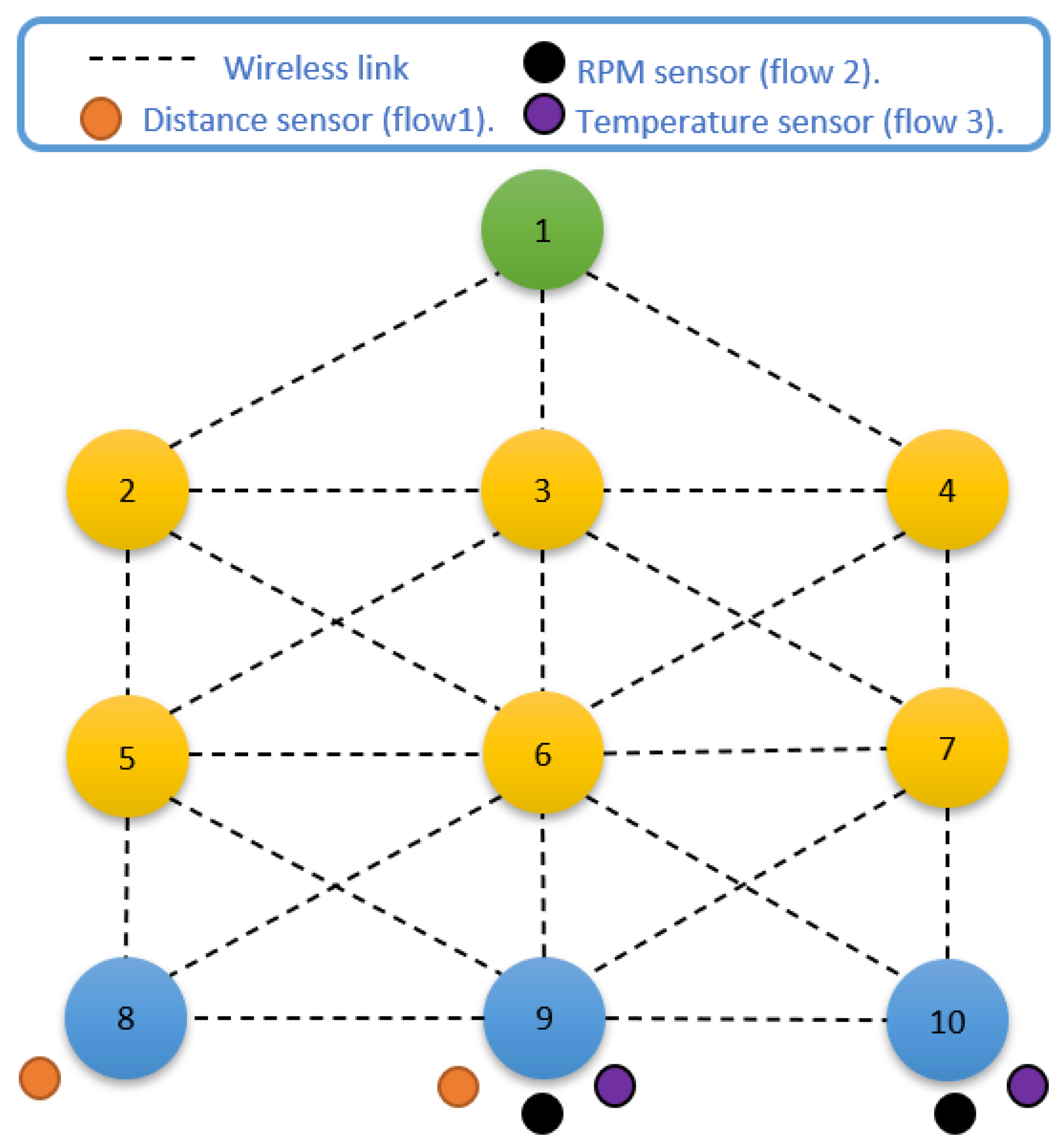 TSCH Multiflow Scheduling with QoS Guarantees: A Comparison of SDN with ...
