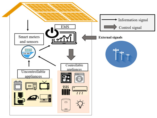 Future Renewable Energy Communities Based Flexible Power Systems
