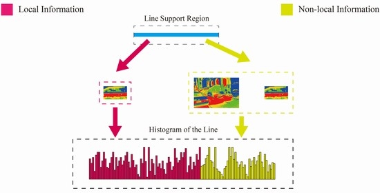 Applied Sciences | Special Issue : Computational Sensing and Imaging
