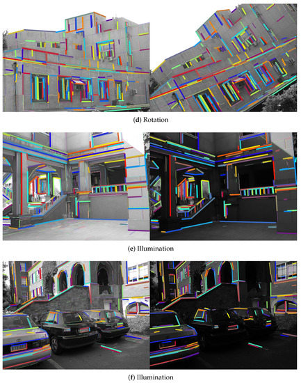 Line Segment Matching Fusing Local Gradient Order and Non-Local Structure Information