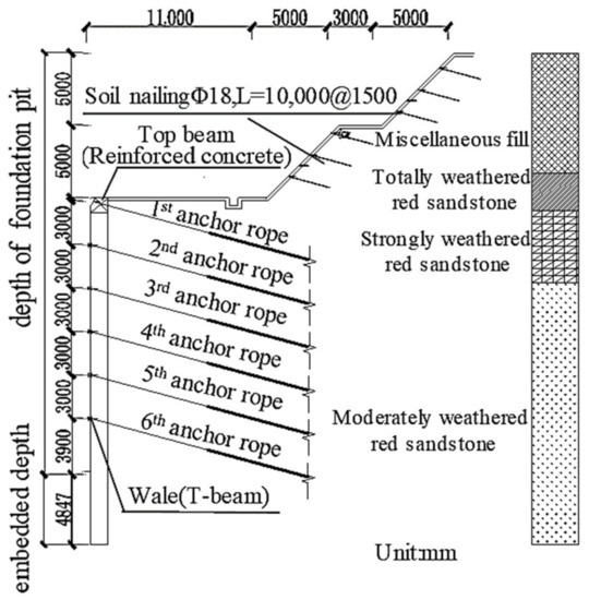 Deformation Characteristic of a Supported Deep Excavation System: A ...