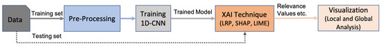 Explaining Deep Learning Models for Tabular Data Using Layer-Wise ...