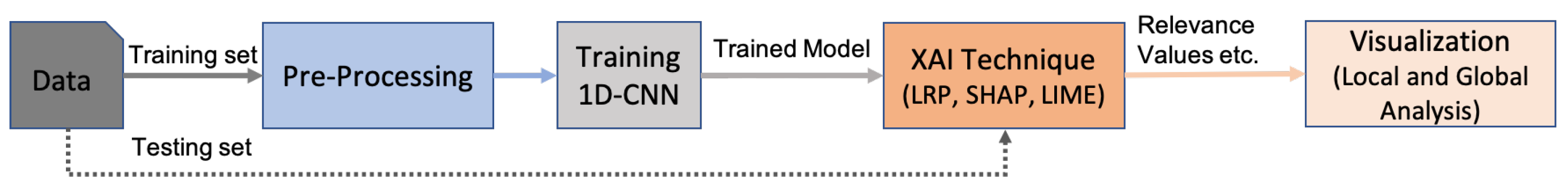 Applied Sciences | Free Full-Text | Explaining Deep Learning Models for Tabular Data Using Layer ...