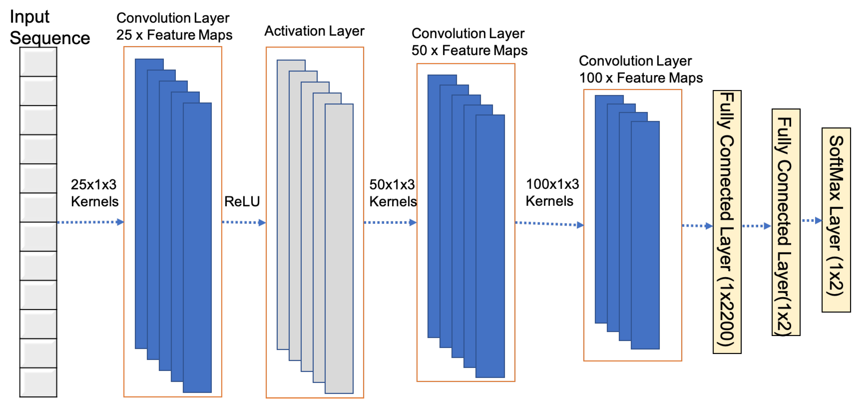 Explaining Deep Learning Models for Tabular Data Using Layer-Wise Relevance Propagation