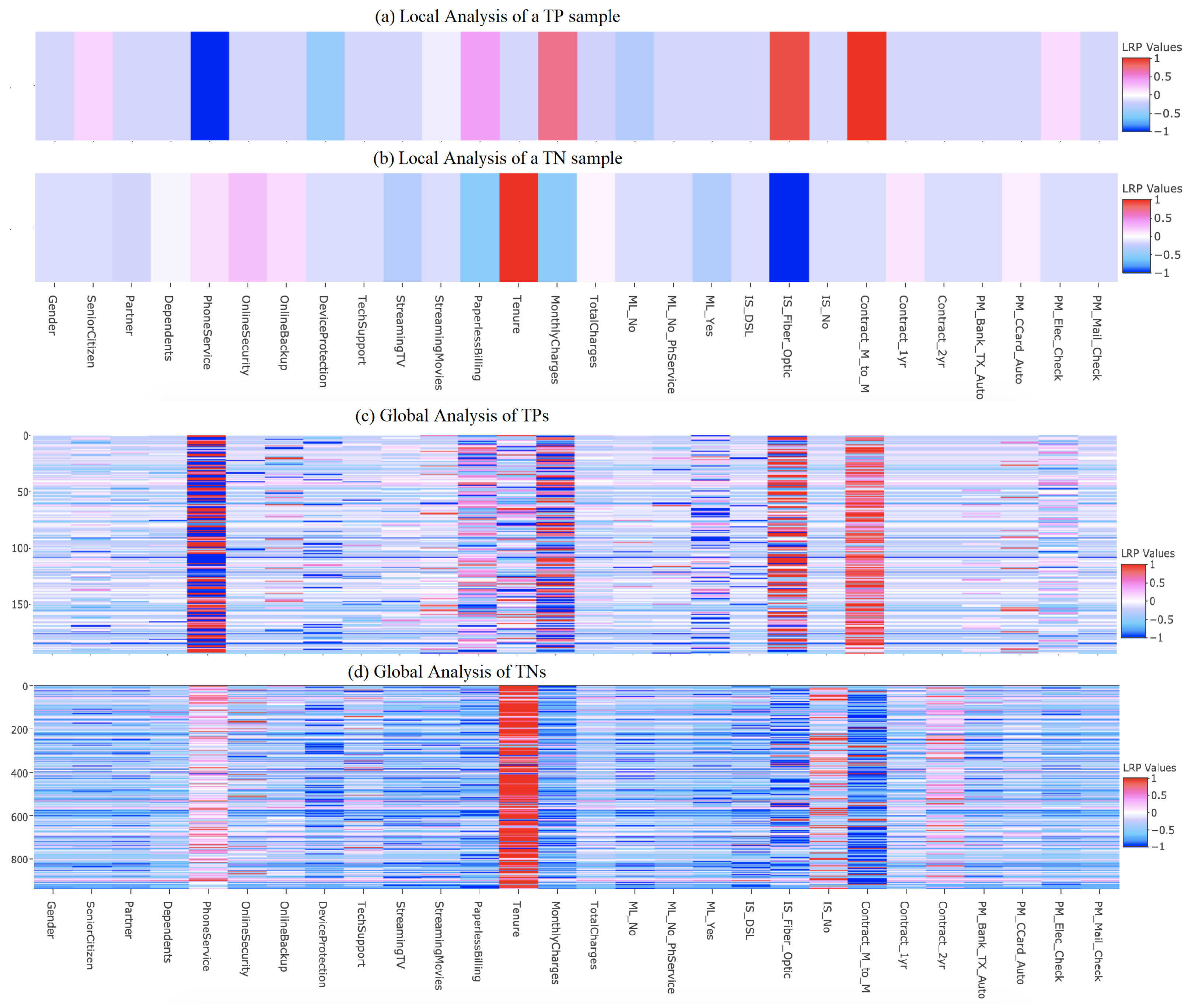 Applied Sciences | Free Full-Text | Explaining Deep Learning Models for Tabular Data Using Layer ...