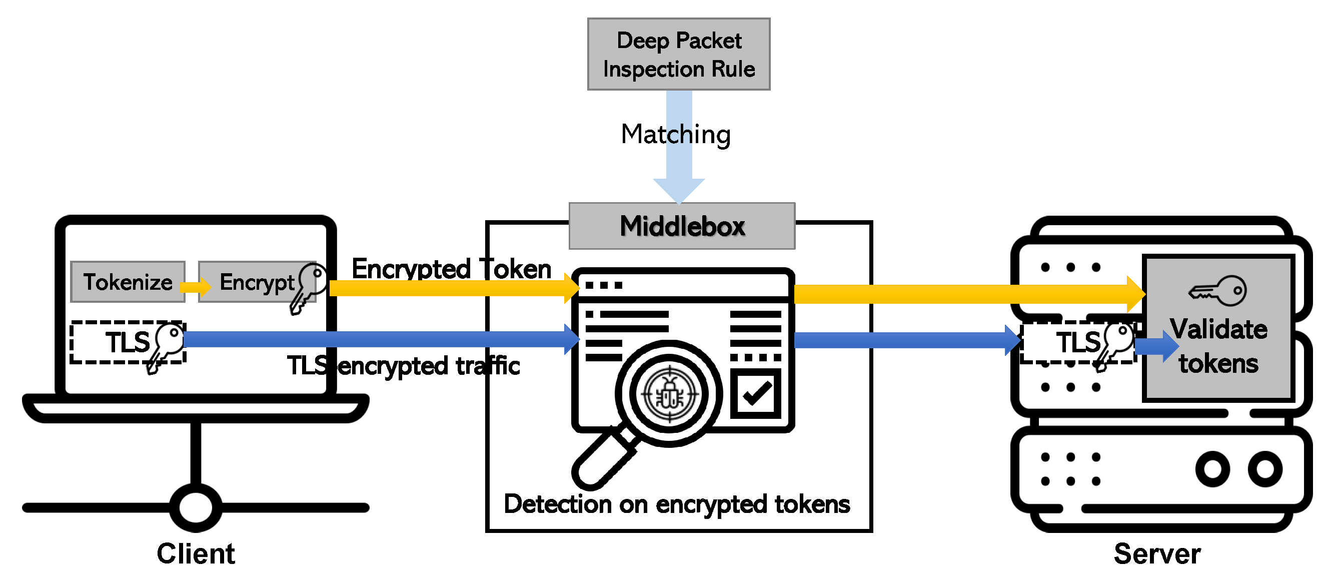 A Survey on TLS-Encrypted Malware Network Traffic Analysis Applicable to Security Operations Centers
