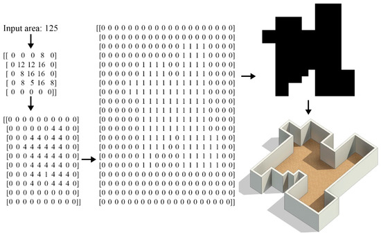Residential Buildings Complex Boundaries Generation Based on Spatial ...