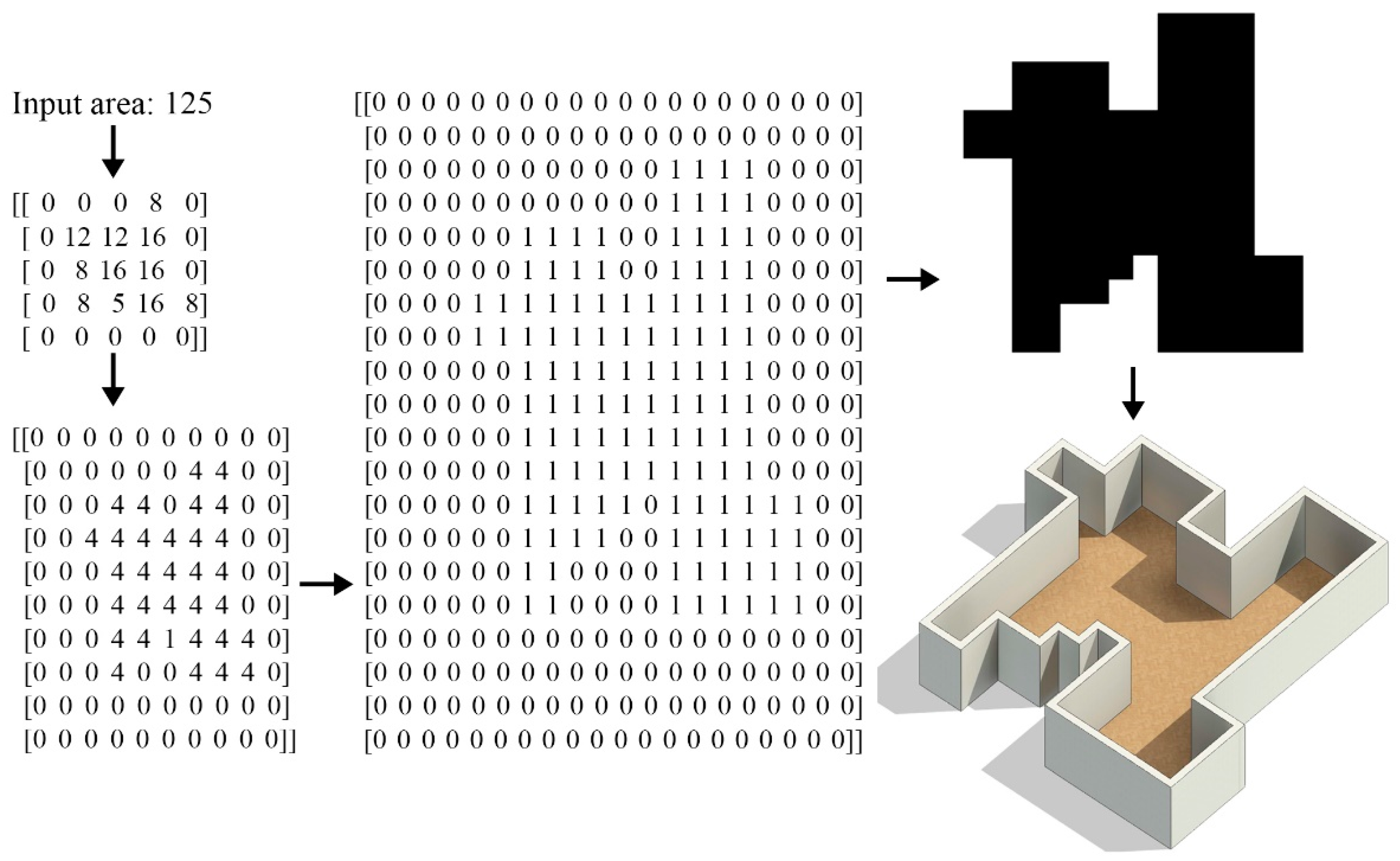 Residential Buildings Complex Boundaries Generation Based on Spatial ...