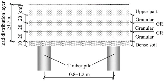 Evaluating the Design Criteria for Light Embankment Piling: Timber ...