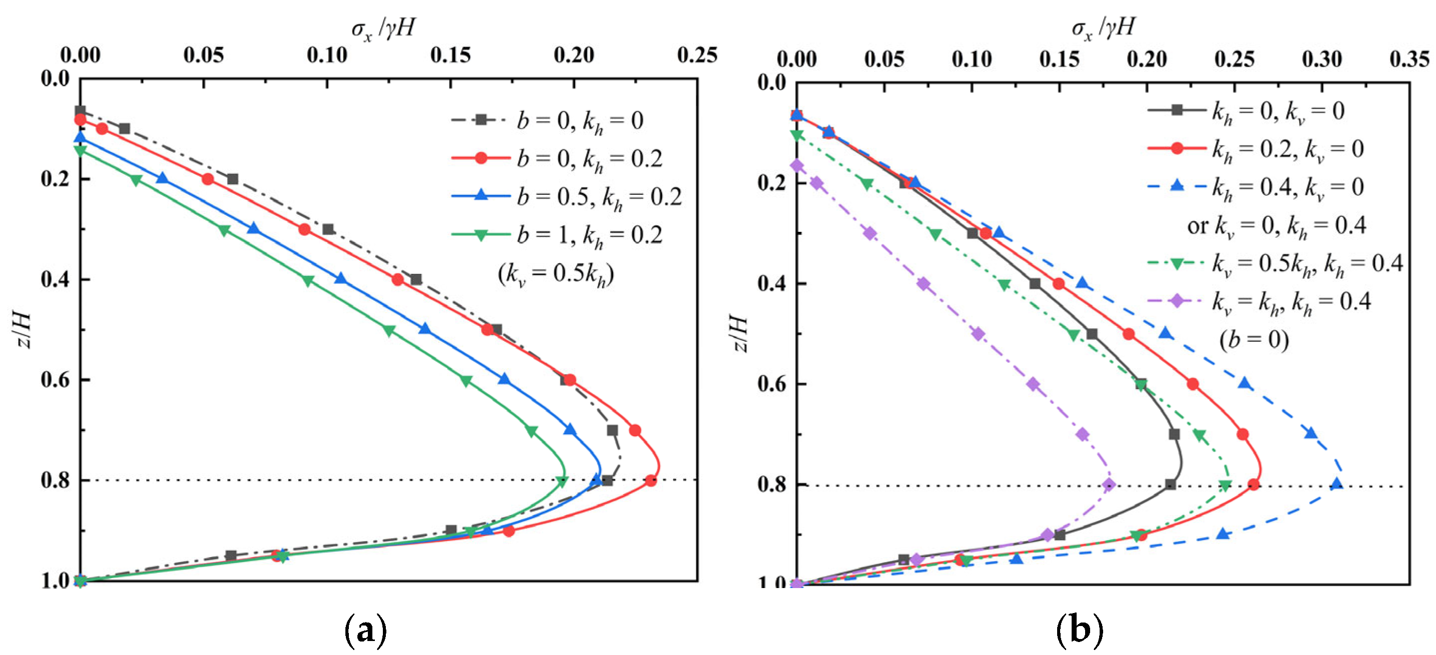 Seismic Active Earth Pressure of Limited Backfill with Curved Slip ...
