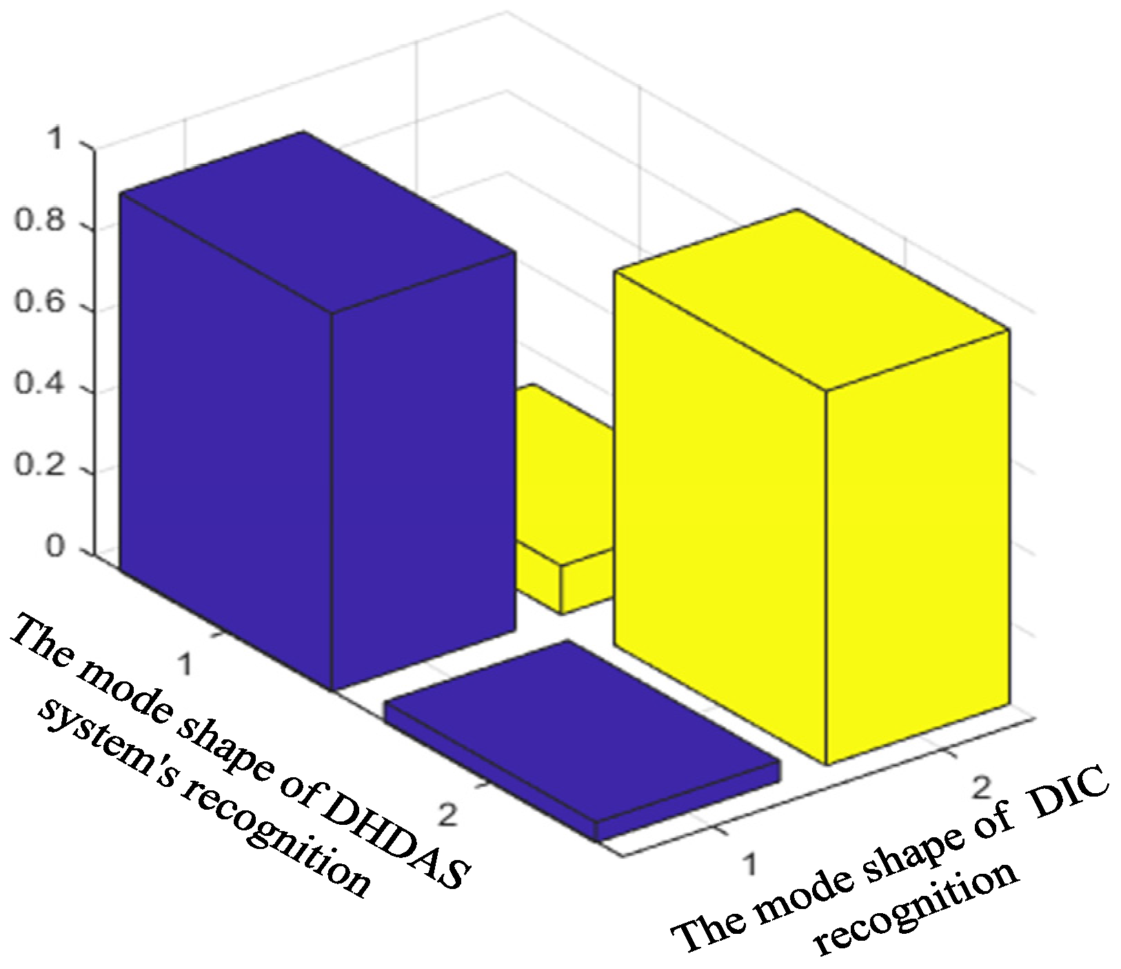 Modal Identification of Ultralow-Frequency Flexible Structures Based on ...