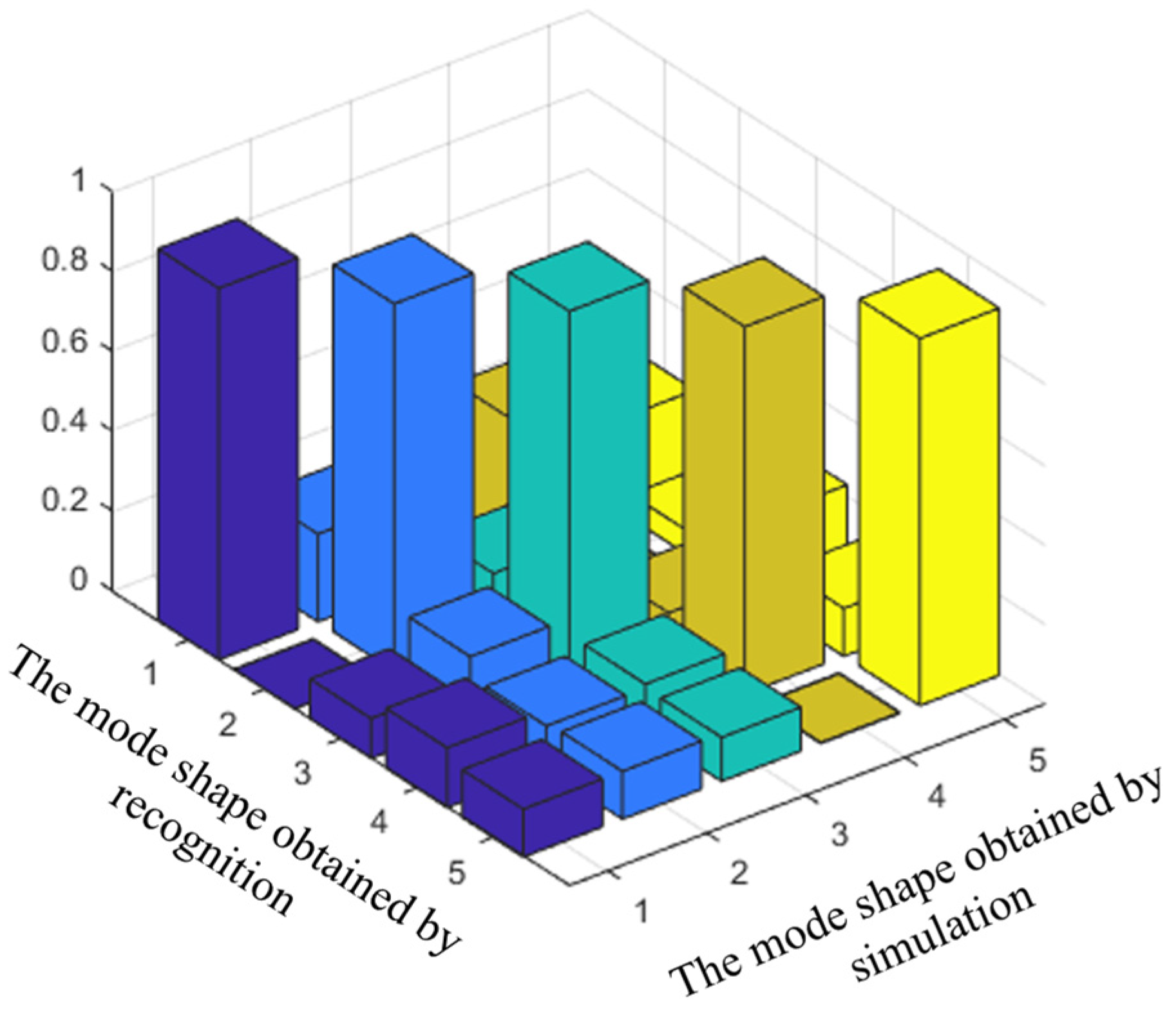 Modal Identification of Ultralow-Frequency Flexible Structures Based on ...