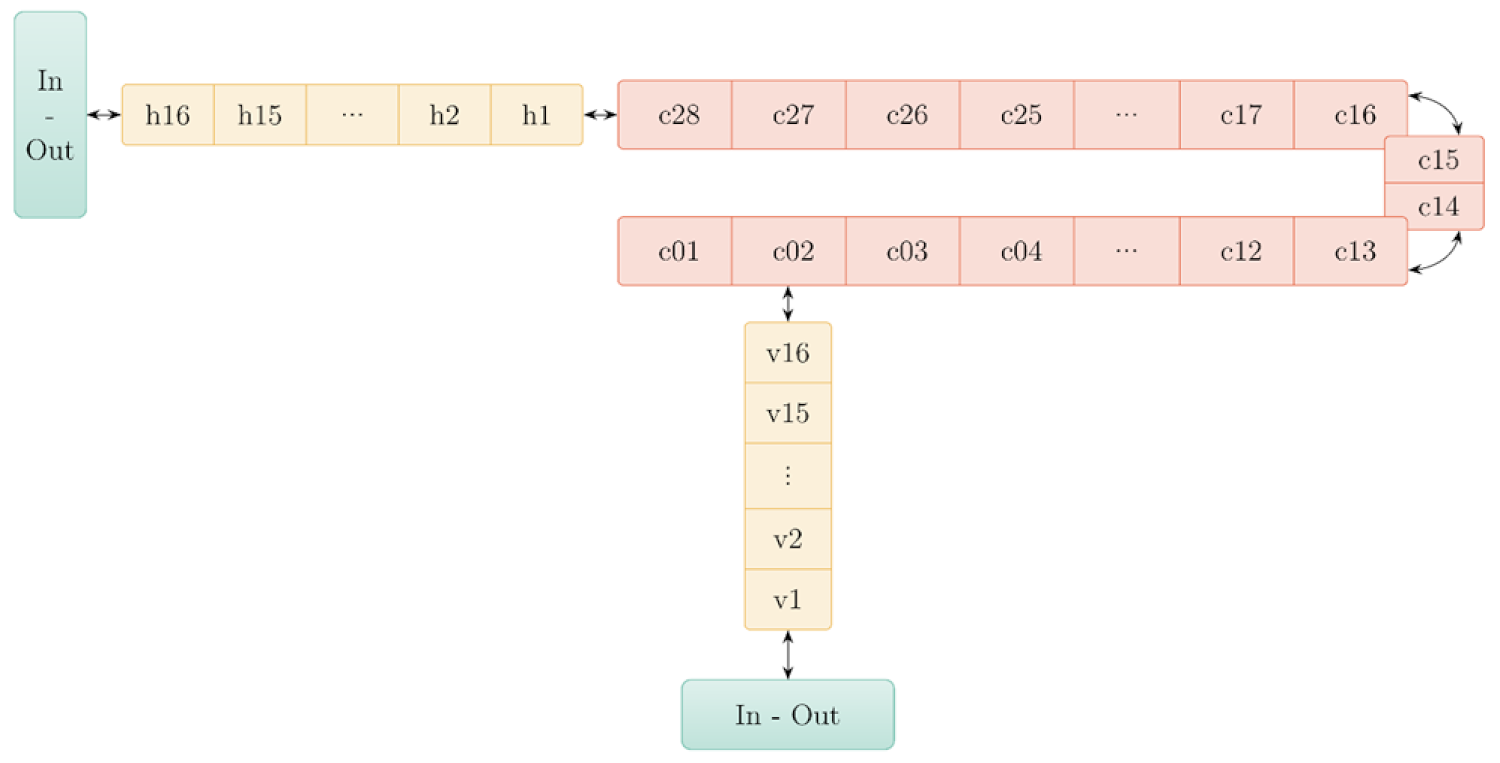 Post-Test Numerical Analysis of a Helium-Cooled Breeding Blanket First ...