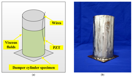 Monitoring of Liquid Viscosity for Viscous Dampers through a Wireless ...
