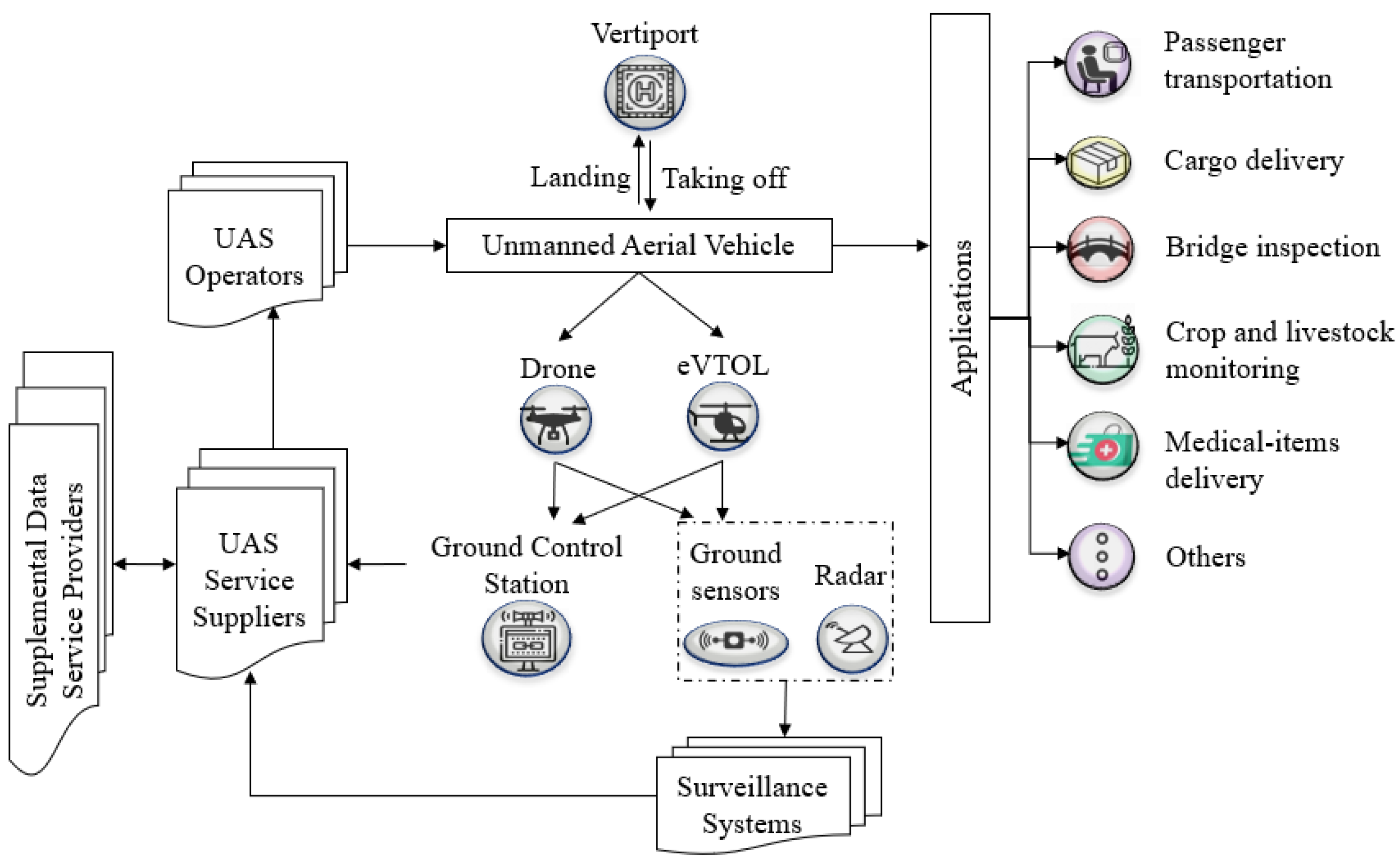 Benefits of Advanced Air Mobility for Society and Environment: A Case ...
