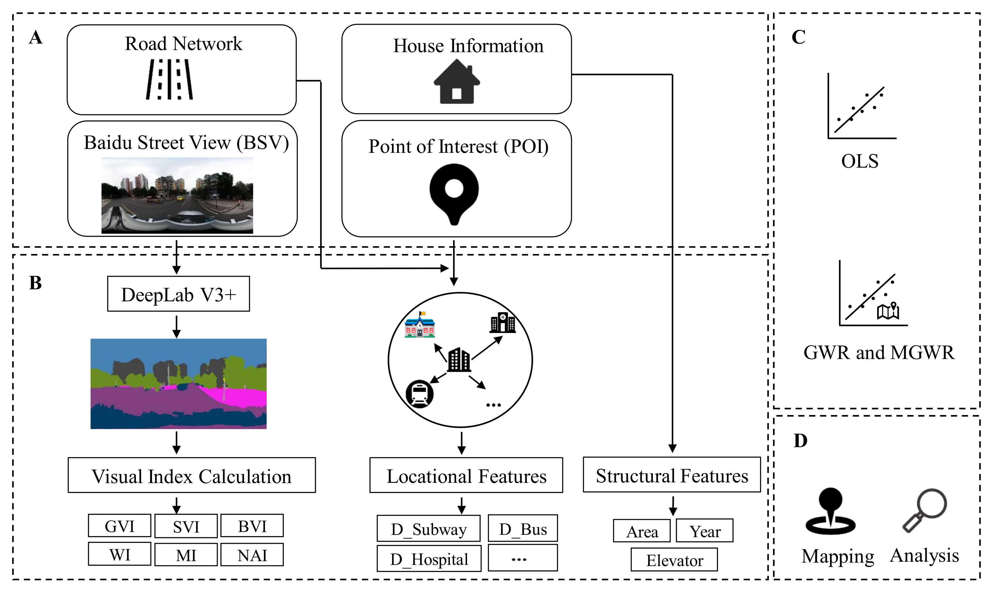 Analyzing Multiscale Spatial Relationships between the House Price and Visual Environment Factors