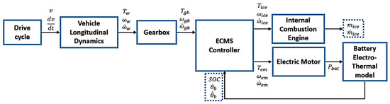 Applied Sciences | Special Issue : Frontiers in Mechatronics Systems ...