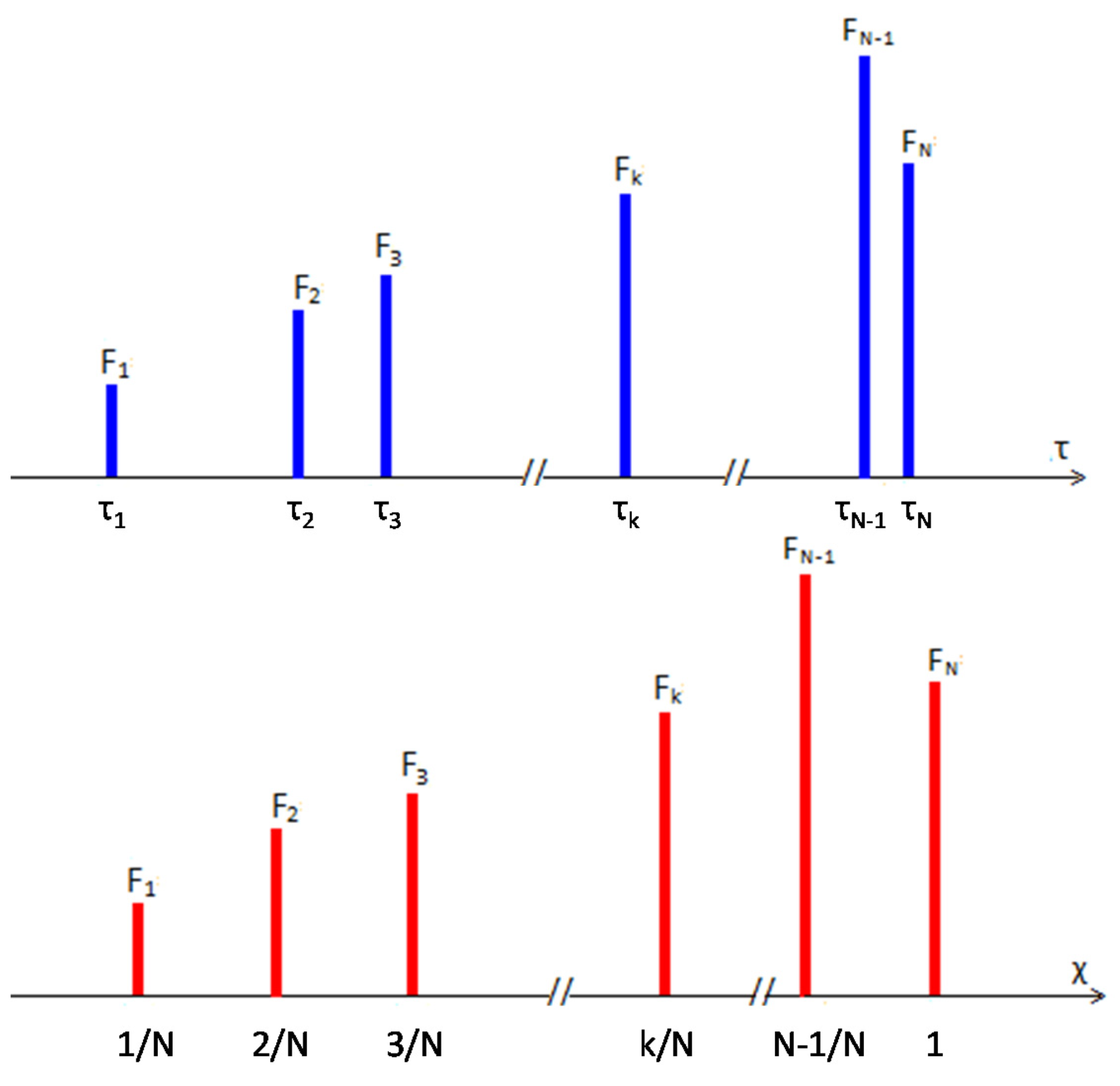 Applied Sciences | Free Full-Text | Detecting Criticality by Exploring ...