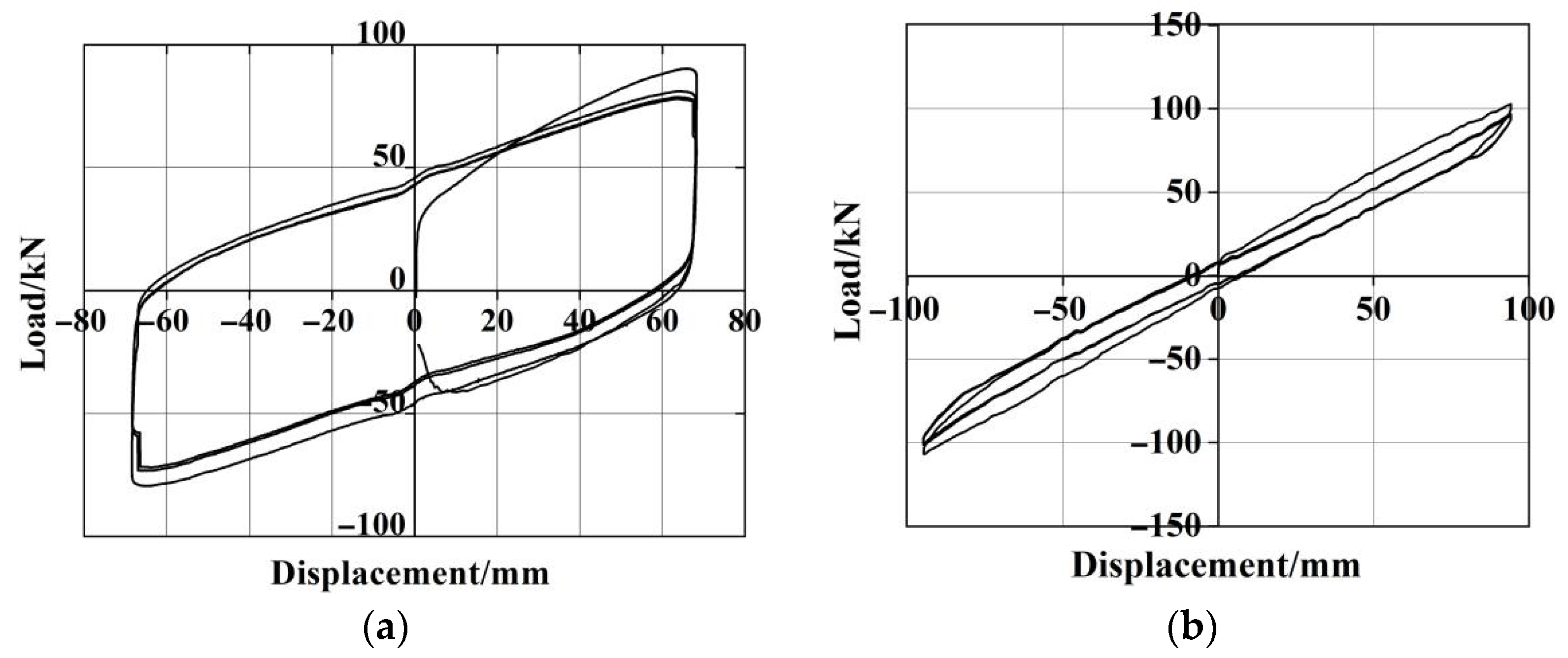Field Test for a Base Isolation Structure on Condition of Horizontal ...