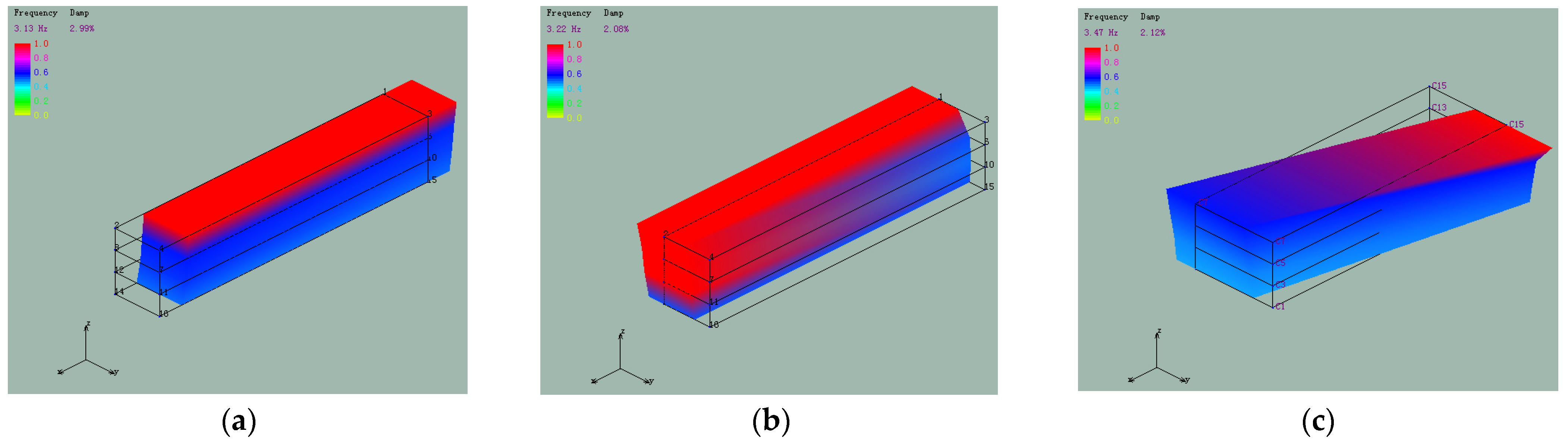 Field Test for a Base Isolation Structure on Condition of Horizontal ...