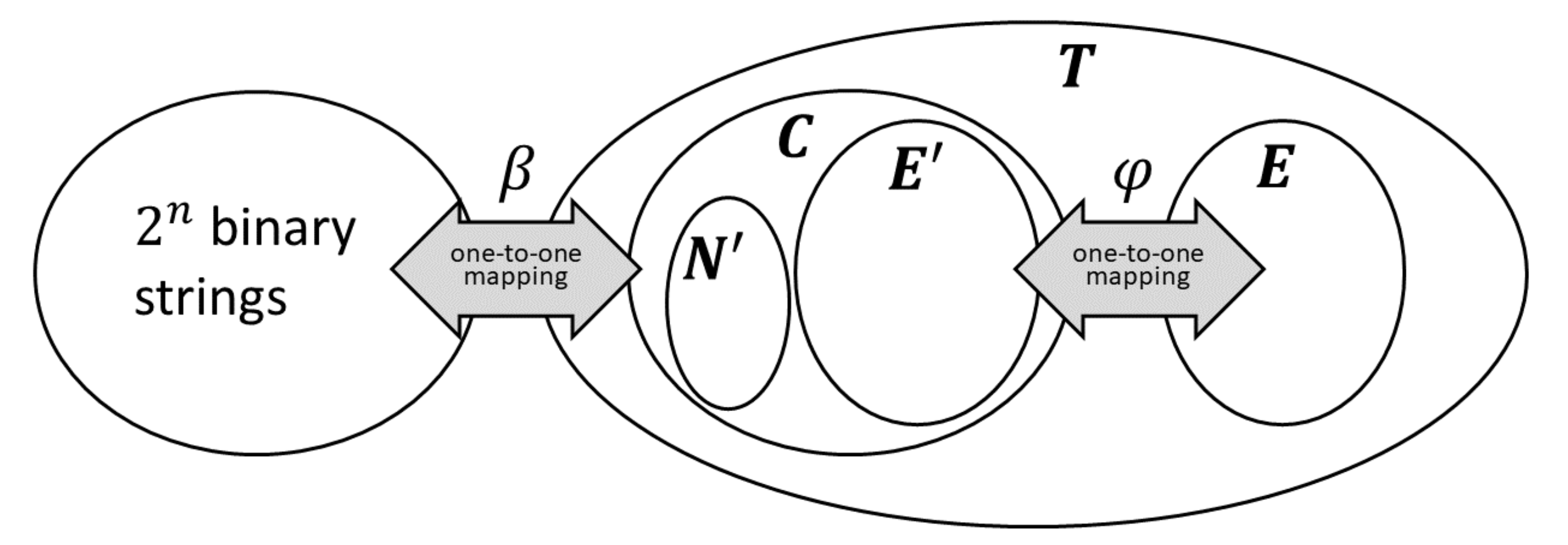 A Framework for Reversible Data Embedding into Base45 and Other Non ...