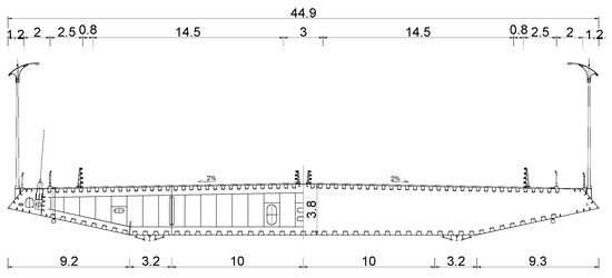 Experimental Study of Mitigation of Wind-Induced Vibration in ...